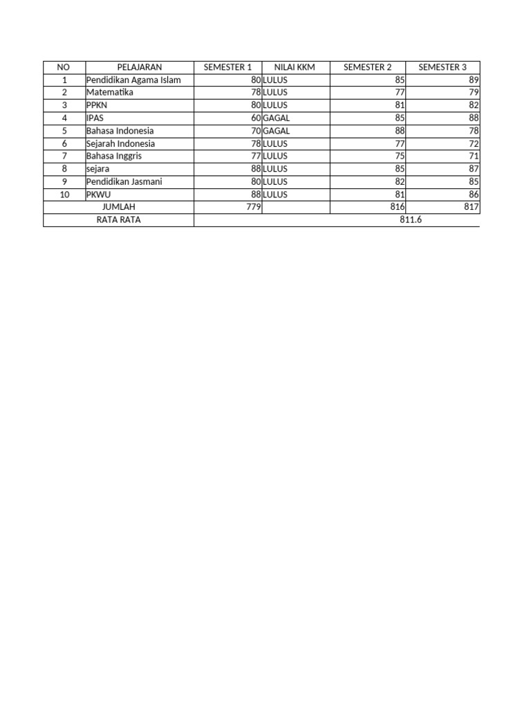 Materi Excel Pergitungan Sederhana | PDF