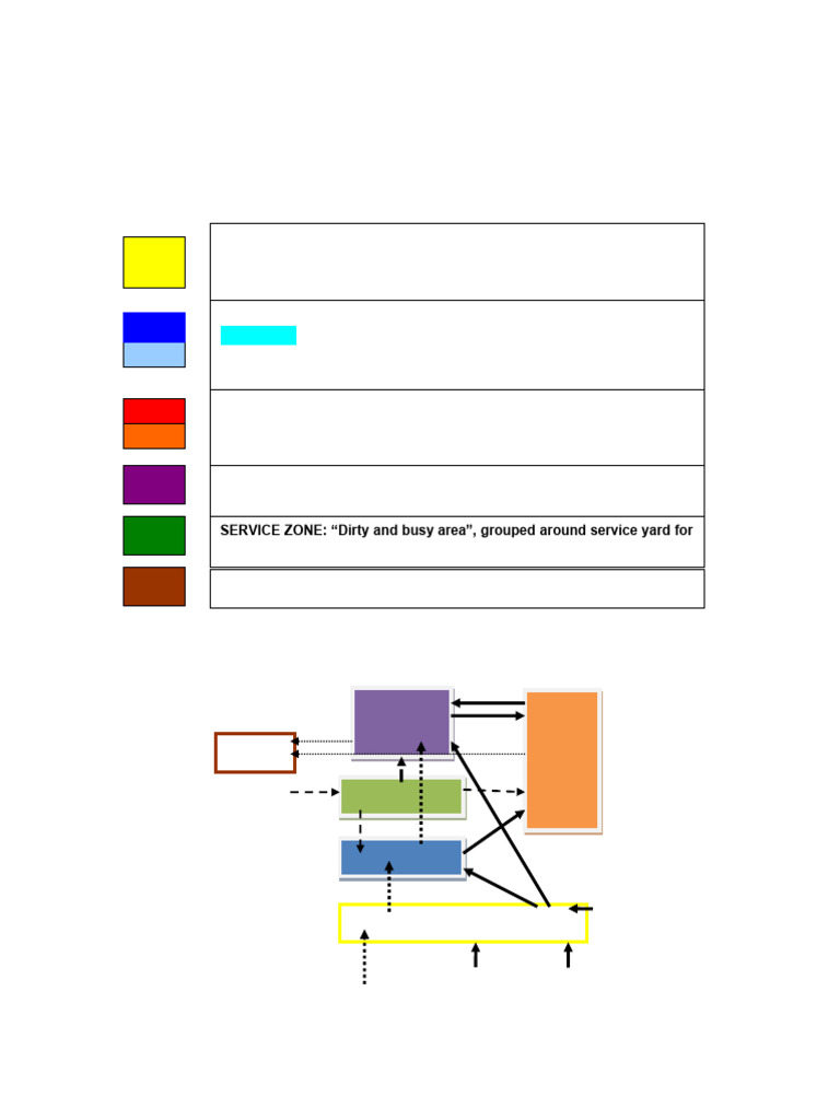 Hospital Planning Zones Overview | PDF | Medical Imaging | Hospital