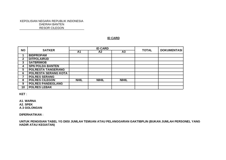 ID Card dan Dokumentasi Polres Banten | PDF