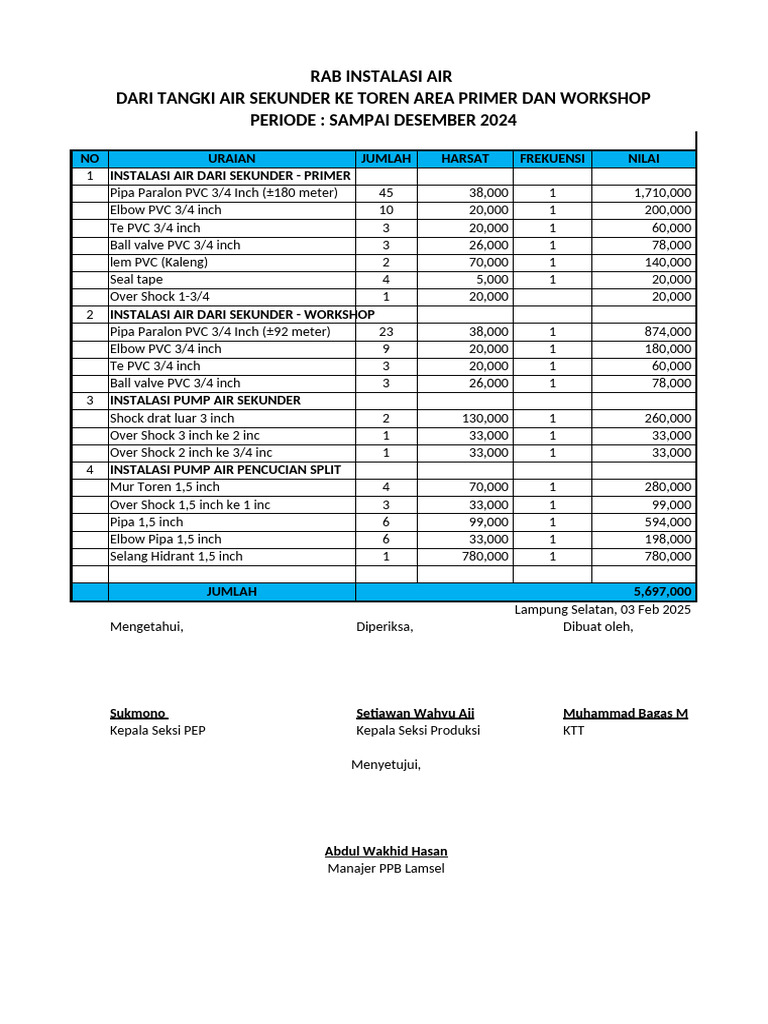 RAB Instalasi Air Bersih dan Tandon Beton | PDF