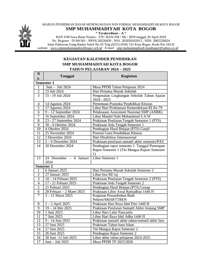 Kadik Muhammadiyah 2025 OK | PDF