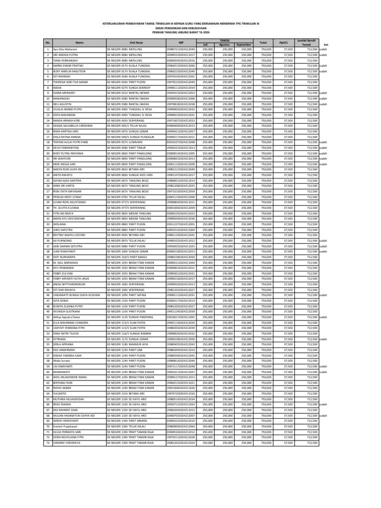 Bukti Transfer Temuan Dari Keteranjuran Pembayaran Tamsil Utk Disdik Ok | PDF