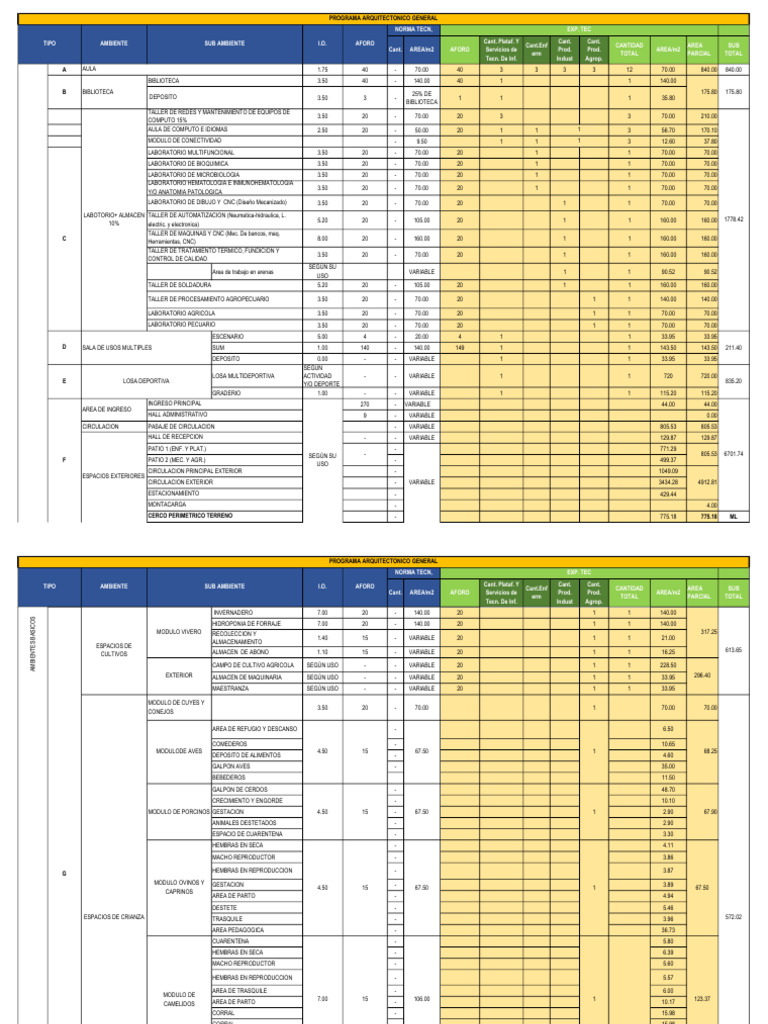 Programa Arquitectonico | PDF
