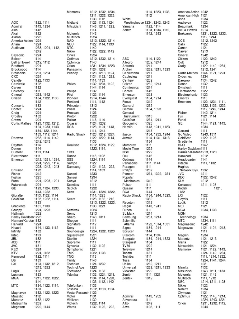 RCA 3050 Codes | PDF | Consumer Electronics | Manufacturing Companies ...