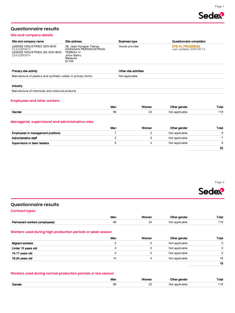 LeeKee Industries Environmental Questionnaire Results | PDF | Forest ...
