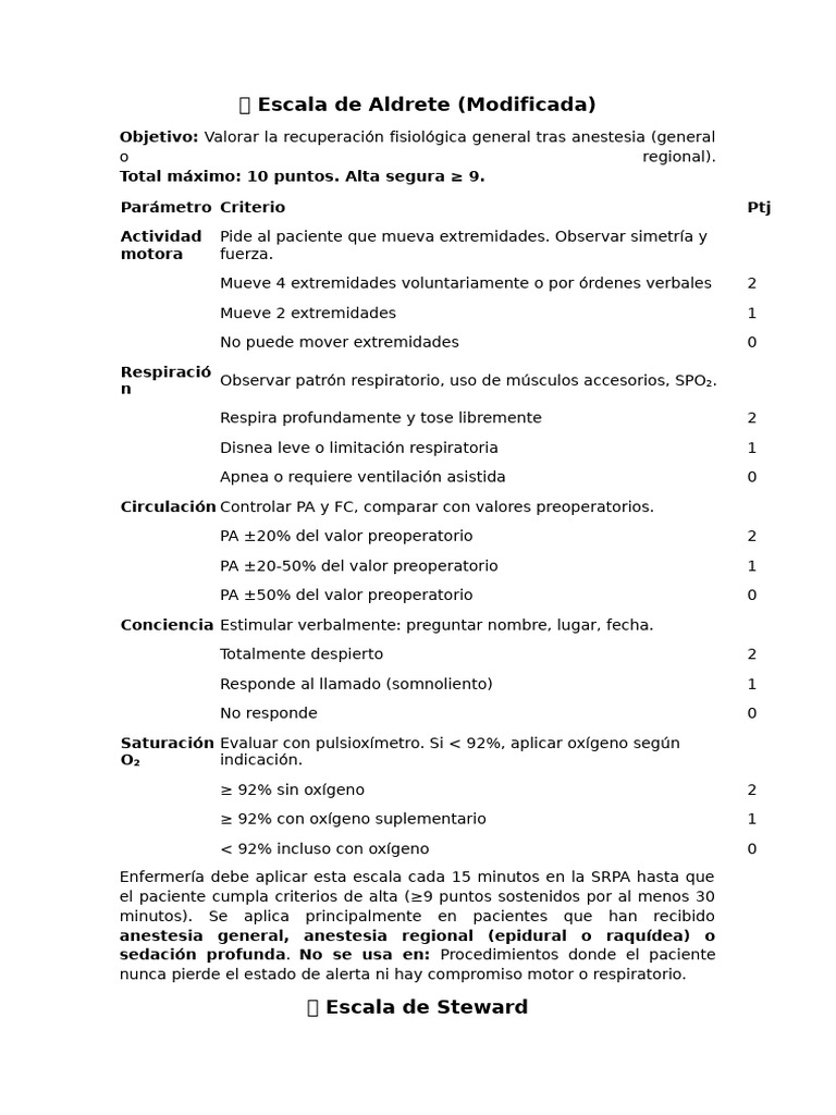 ? Escala de Aldrete | PDF | Especialidades Medicas | Medicina CLINICA