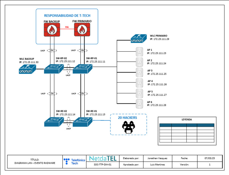Diagrama LAN - Evento Radware | PDF | Red de arquitectura | Estándares ...