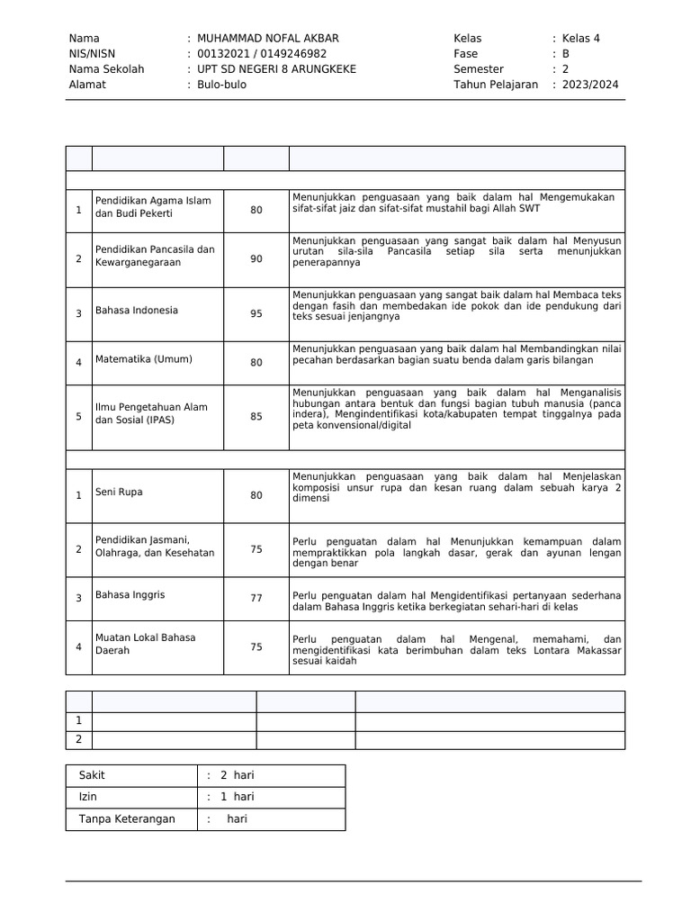 Rapor_MUHAMMAD NOFAL AKBAR | PDF