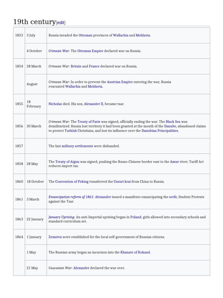 19th Century Russian History Timeline | PDF | Russian Empire | Russian ...