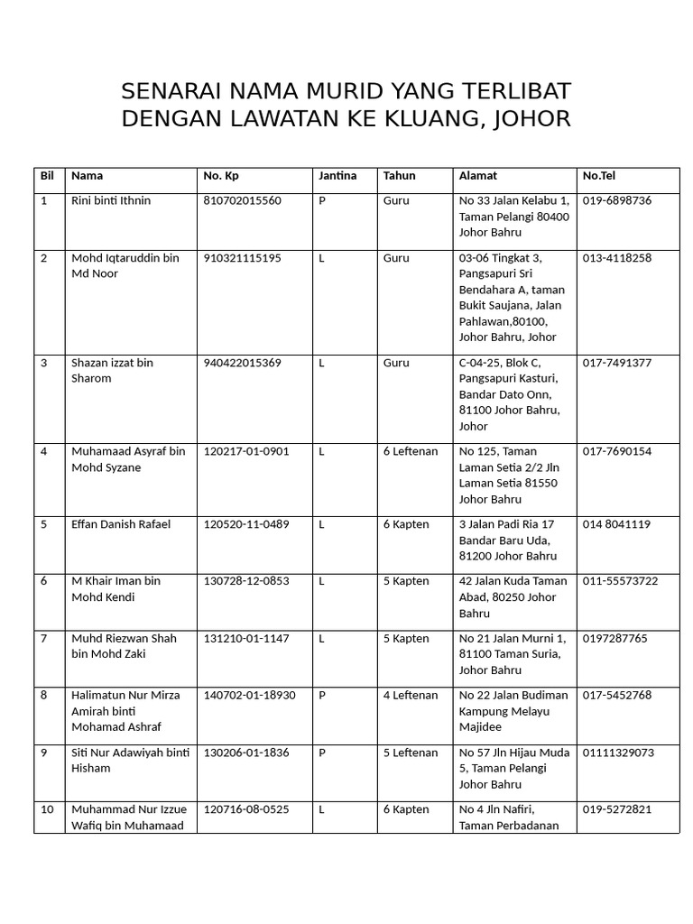 Senarai Nama Murid Yang Terlibat Dengan Lawatan Ke Kluang | PDF
