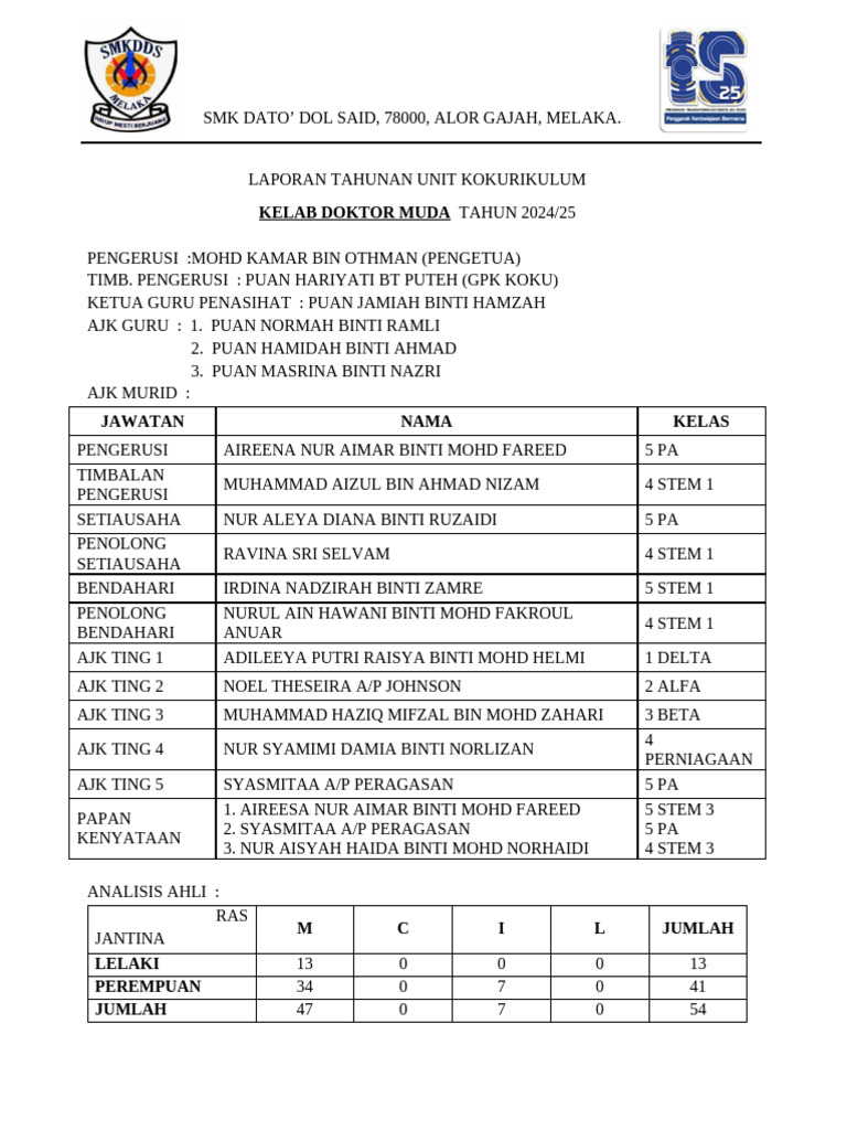 Laporan Tahunan Kelab Doktor Muda 2024 | PDF