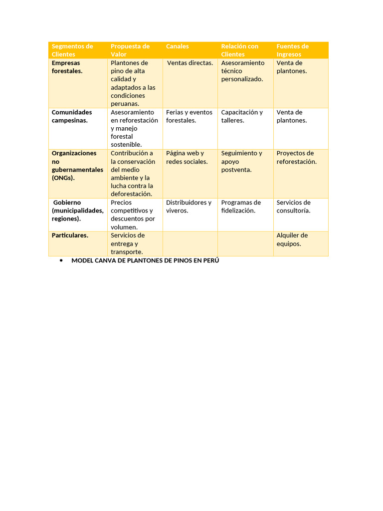 Model Canva | PDF