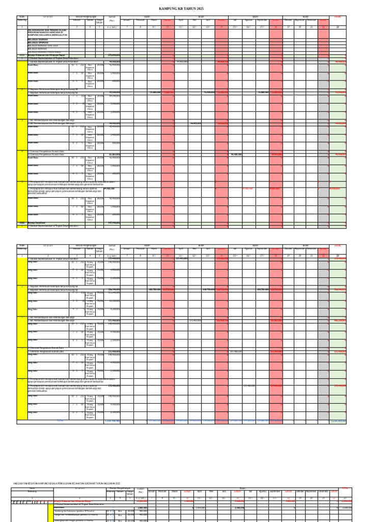 Cast Budget KAMPUNG KB 2025 | PDF