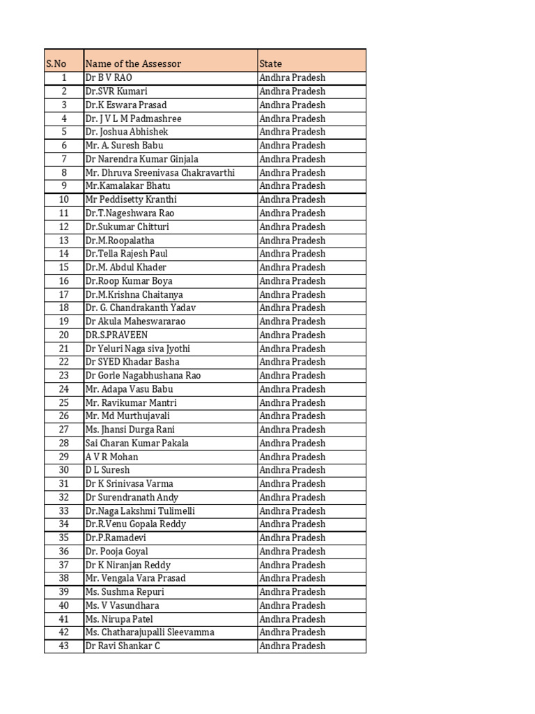 Statewise List of NQAS External Assessors | PDF | Film Production ...