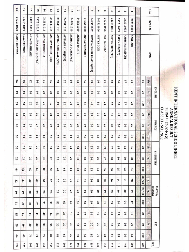 11th Annual Result 24-25 | PDF
