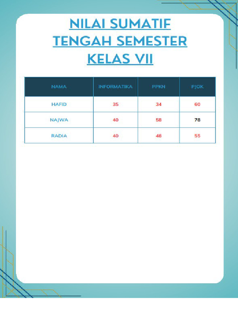 NILAI SUMATIF KELAS VII | PDF