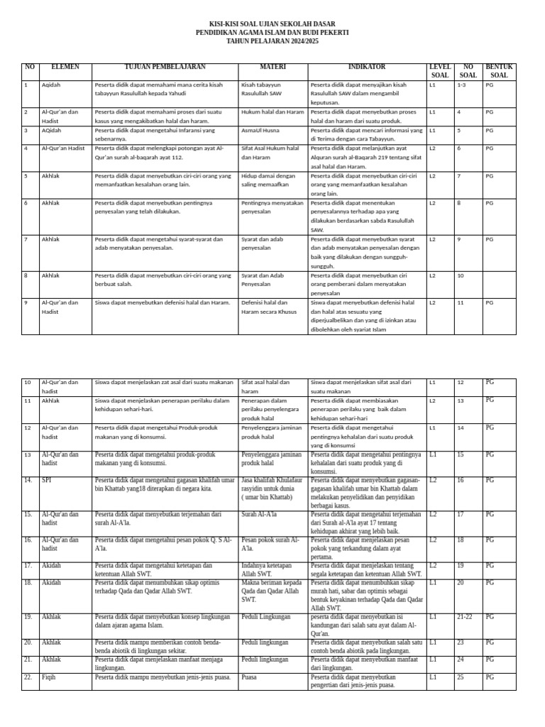 Kisi-Kisi Soal Us Pai 2025 | PDF