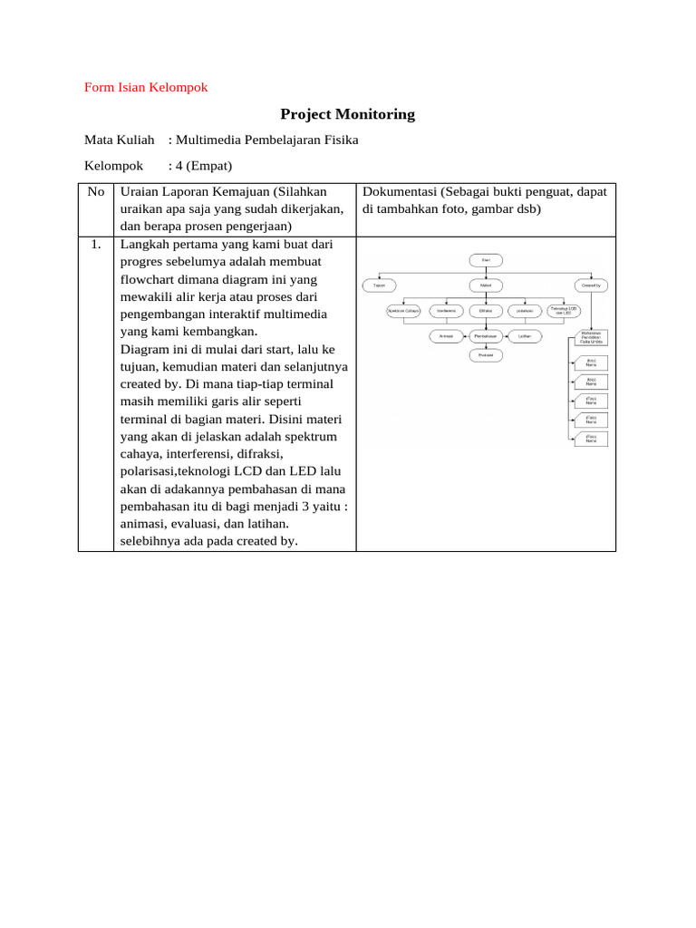 Progres Lanjutan Kelompok 4 | PDF