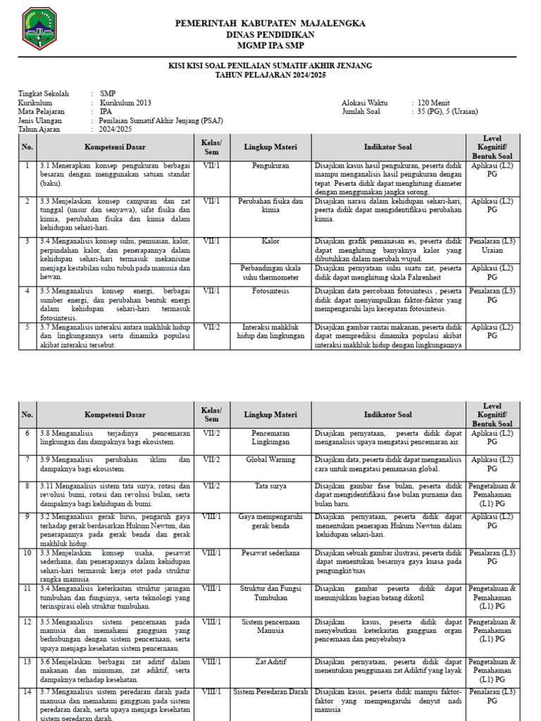 5 KISI KISI PSAJ IPA TAHUN 2025 | PDF