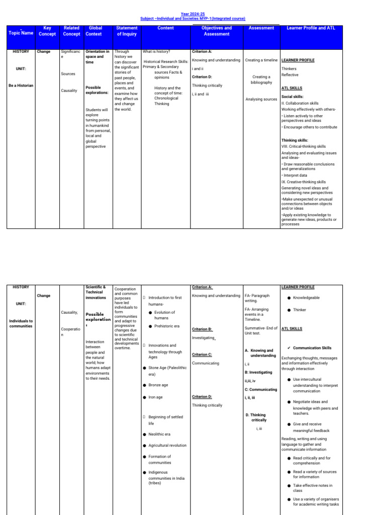 MYP - 1 2024-25 Individuals and Societies Overview | PDF | Critical ...