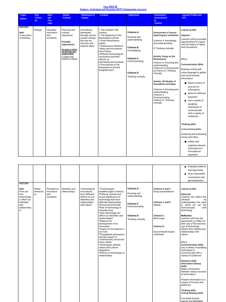 MYP-3 2024-25 Individual and Societies Overview | PDF | Critical ...