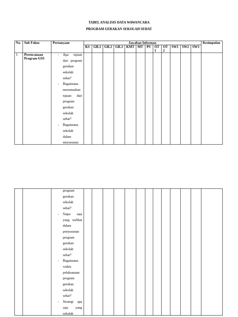 Tabel Kondensasi Data Wawancara | PDF