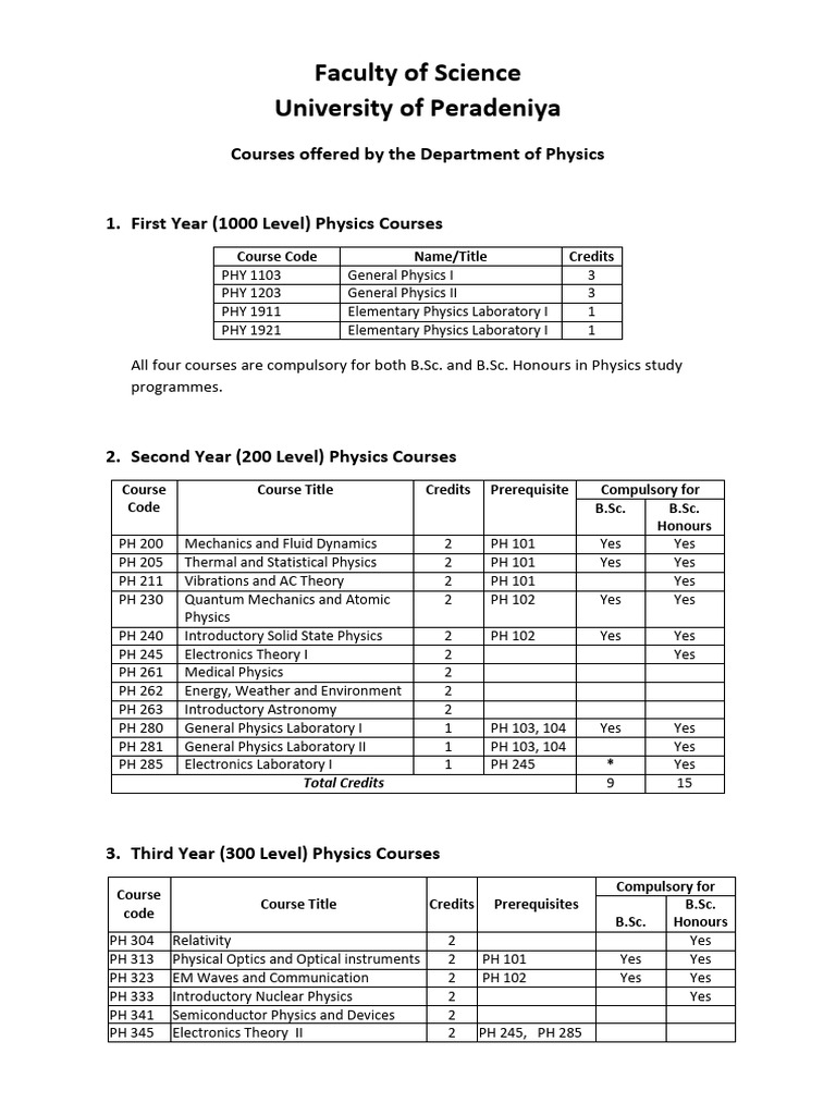 List of Physics Undergraduate Courses v1.1 | PDF | Physics | Solid State Physics