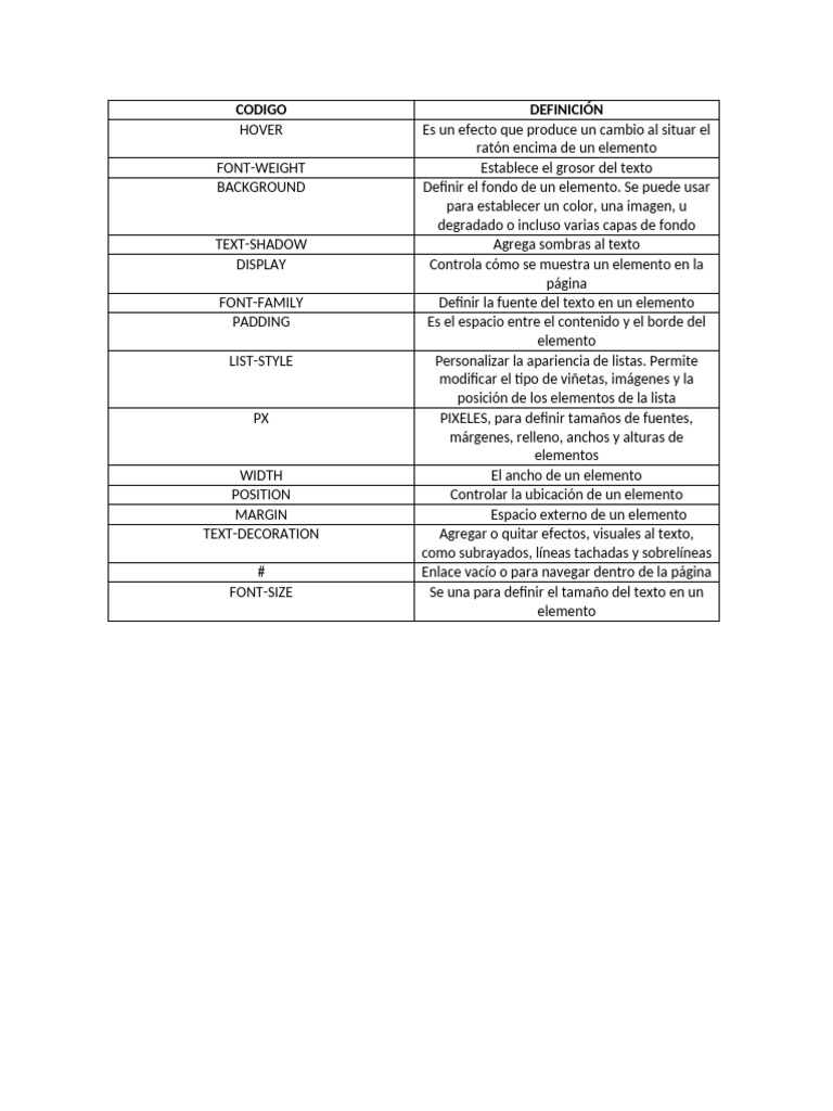 Etiquetas CSS Esenciales en PDF | PDF