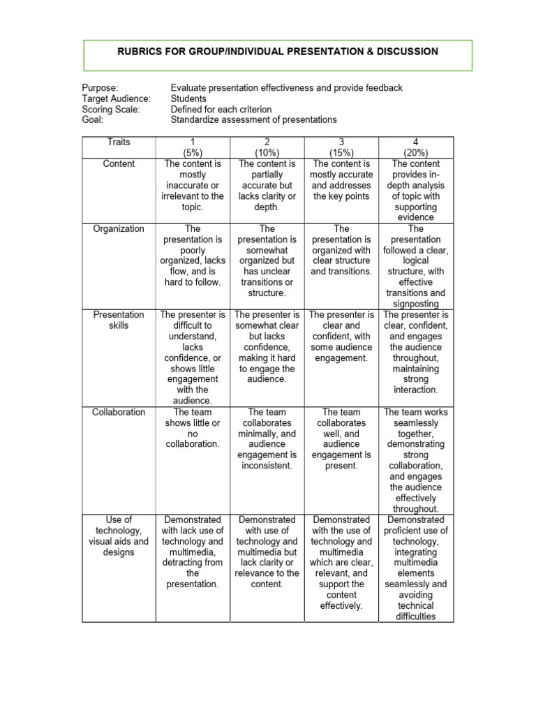 Rubrics For Group or Indvidual Presentation | PDF | Multimedia | Human ...
