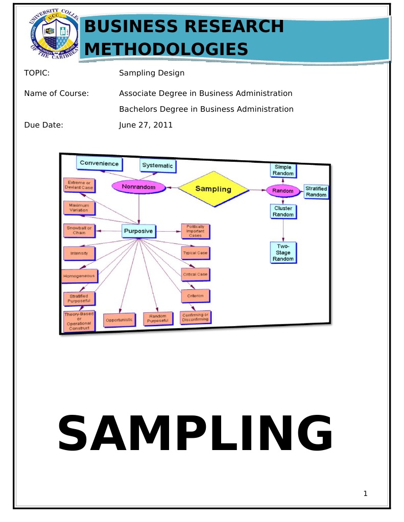 Sampling Business Research Methodologies Pdf Sampling Statistics 4714
