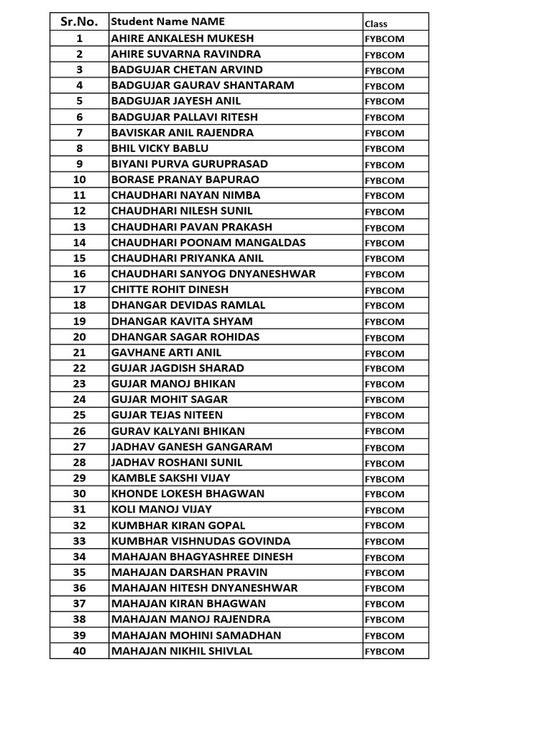 FYBCom HOME Assignment Submitted List-1 | PDF