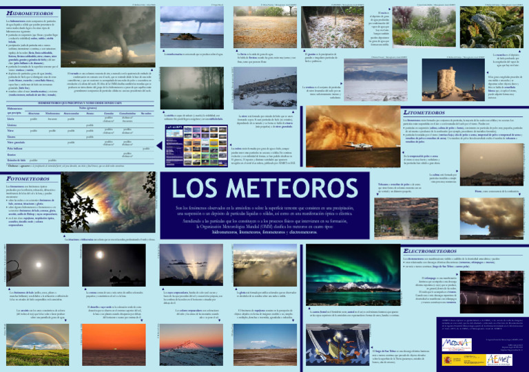 Infografia Guia Meteoros | PDF | Niebla | Nube