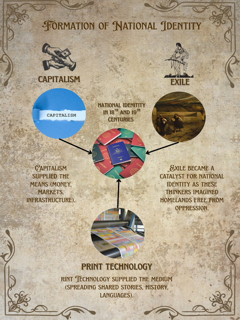 Formation of National Identity | PDF