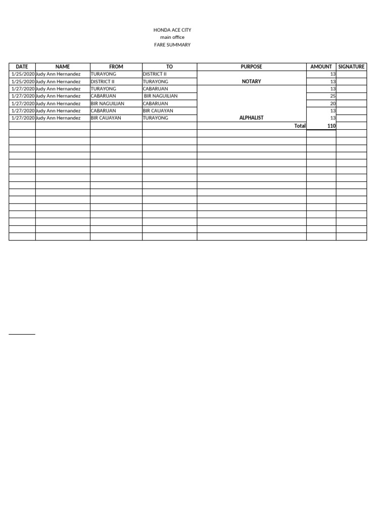Fare Summary Form | PDF | Public Finance | Economy Of The Philippines