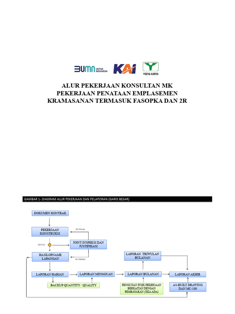 Alur Pelaporan Dan Pekerjaan | PDF
