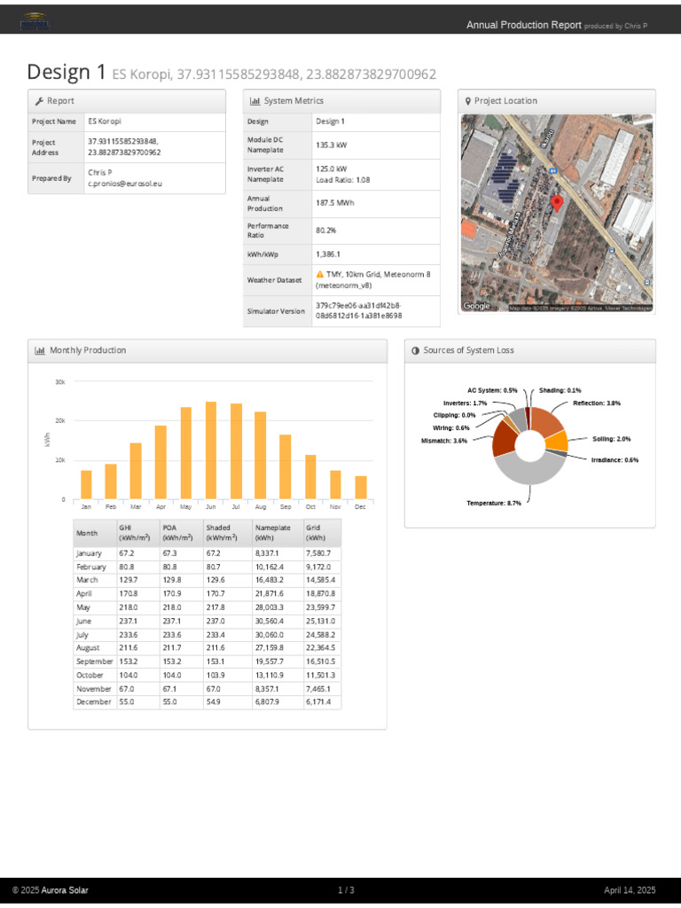 ES KOROPI Simulation 16170145 Summary | PDF | Energy Conversion ...