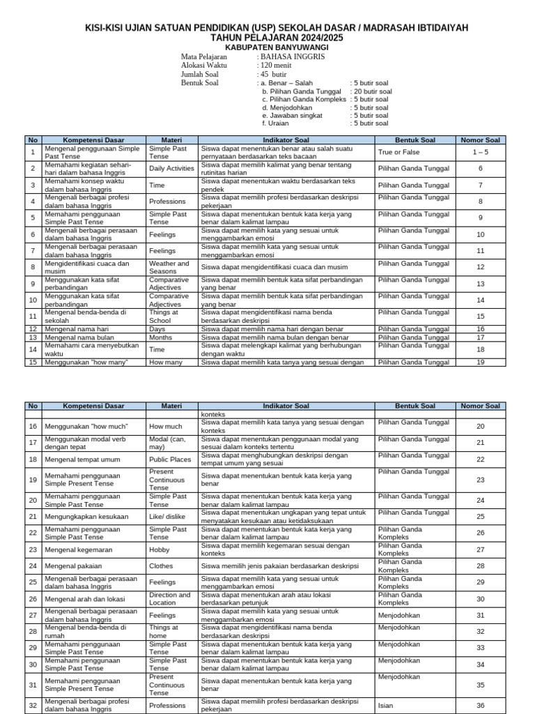 Kisi-Kisi Usp Bahasa Inggris 2024-2025 | PDF