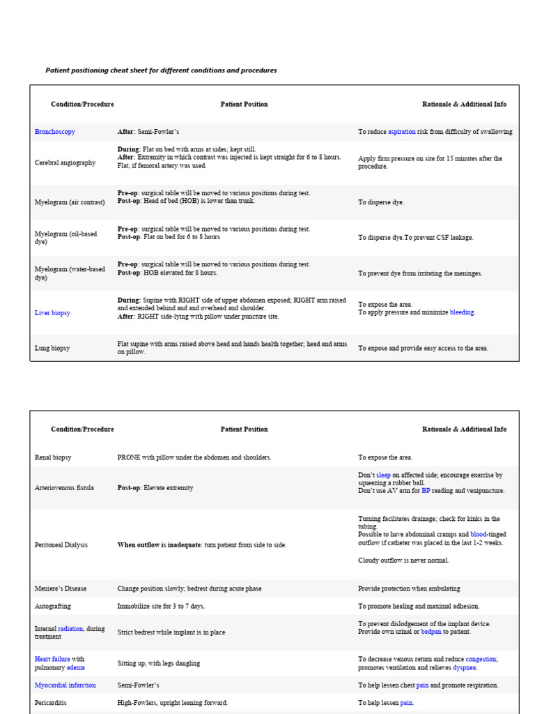 CNA 1 POSITIONING and DRAPING LECTURE - Printing - Handouts | PDF ...