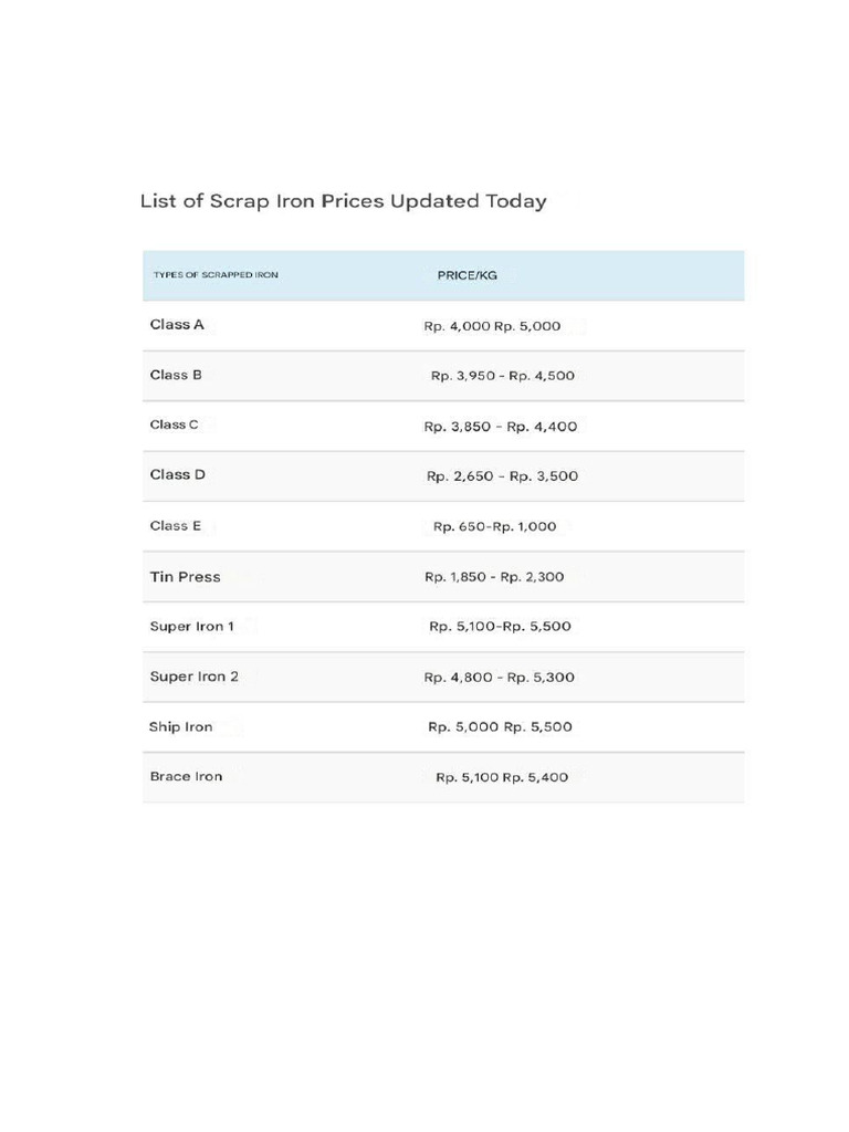 Price List Harga Besi | PDF