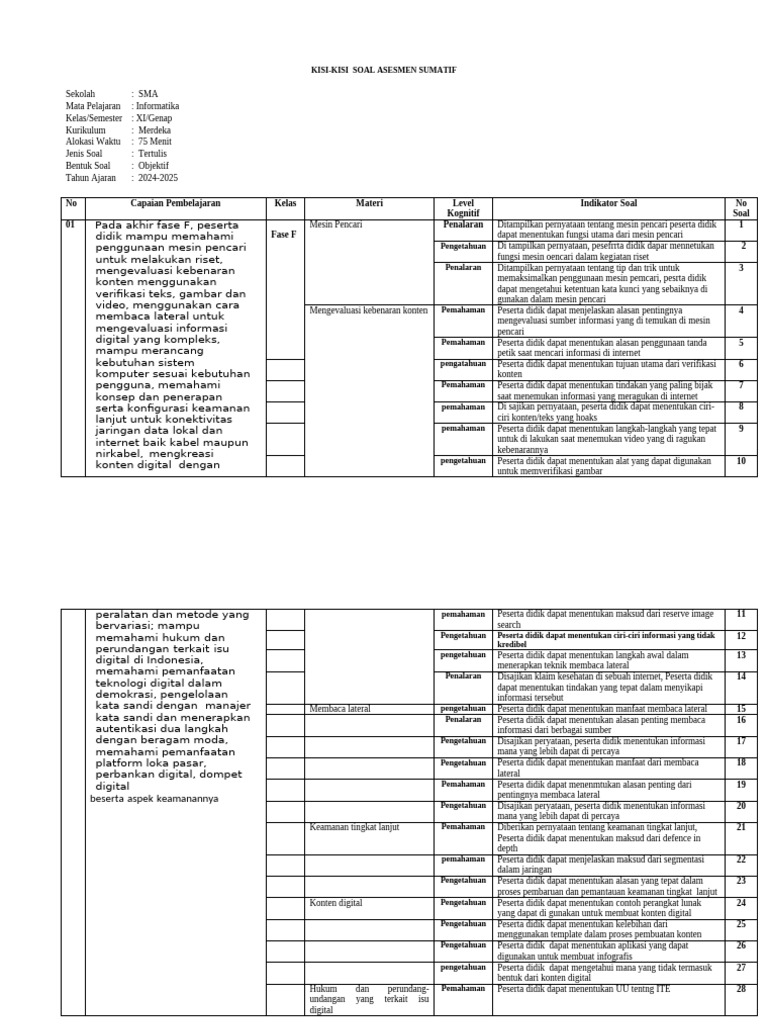KISI Informatika Kelas XI Soal Asesmen Sumatif 2025 | PDF