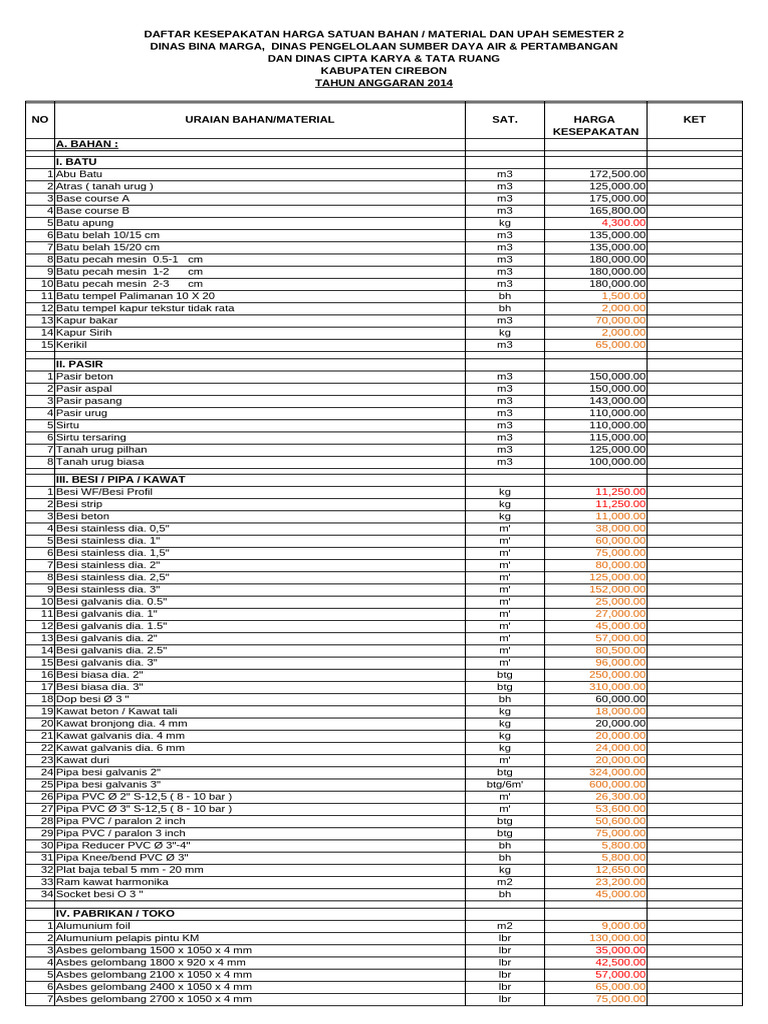 01. Ahsp 2023 - Kabupaten Cirebon Terbaru (Sesuai Perbup Dan Juknis) Bg | PDF | Building ...