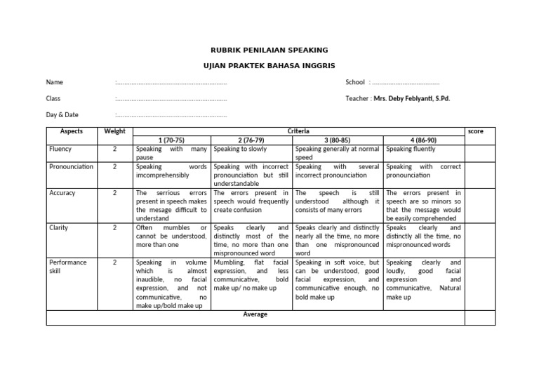 English Speaking Assessment Rubric | PDF | Human Communication ...