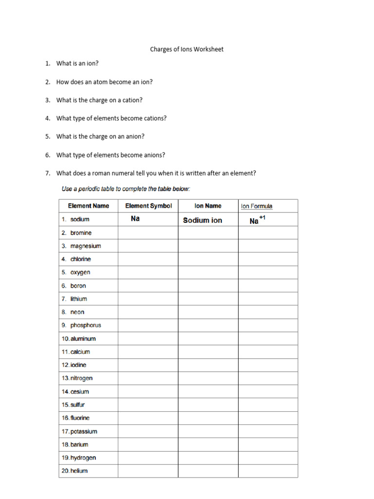 Ion Charges Worksheet | PDF