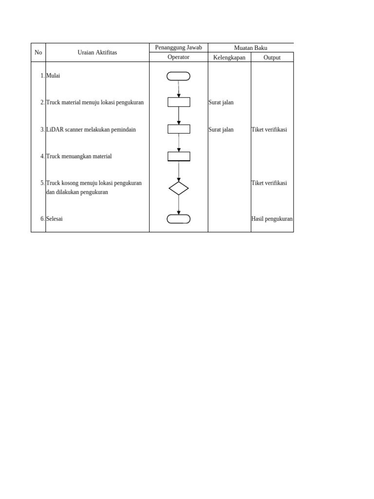 Bagan Alir Load Scanner | PDF
