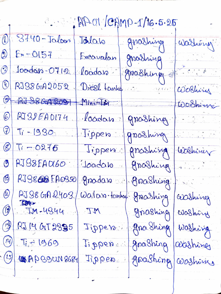 Greasing & Washing 16.05.2025 | PDF