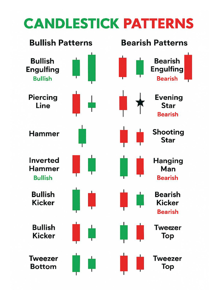 Candlestick_Patterns_Infographic | PDF