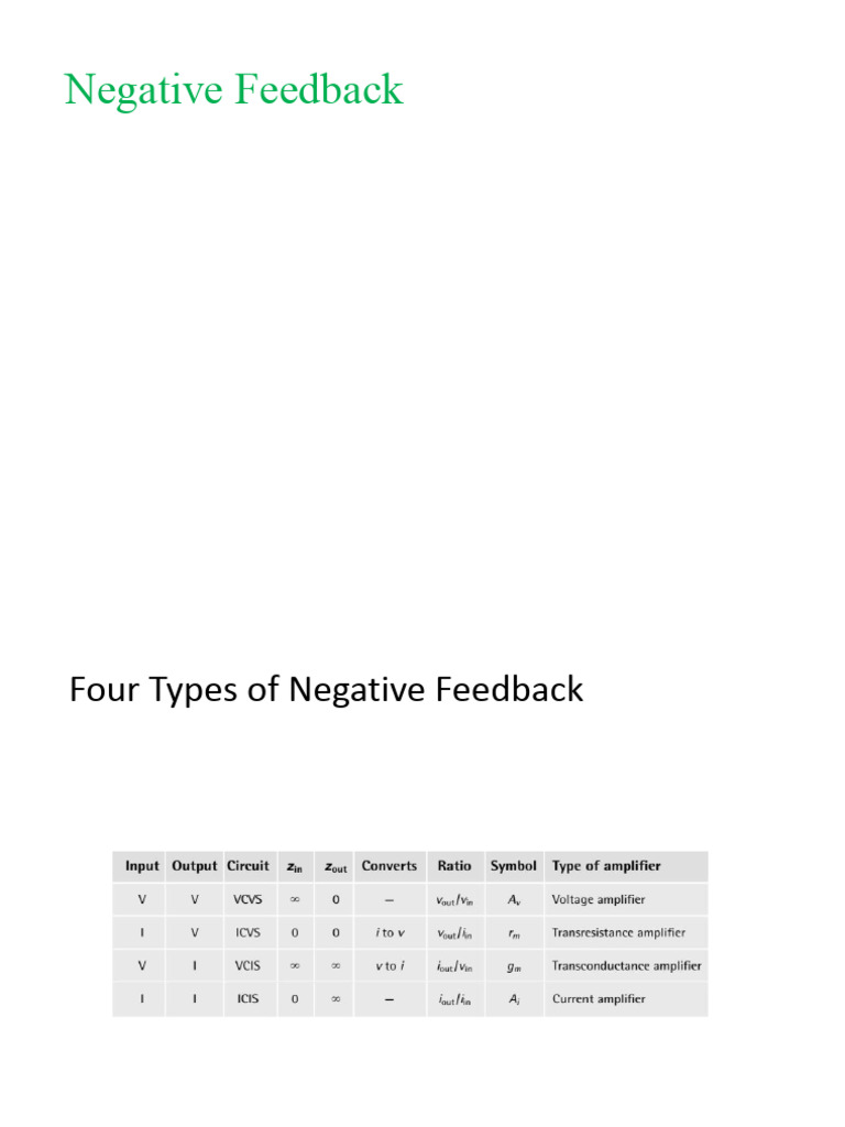 Module-4 Negative Feedback | PDF | Amplifier | Low Pass Filter