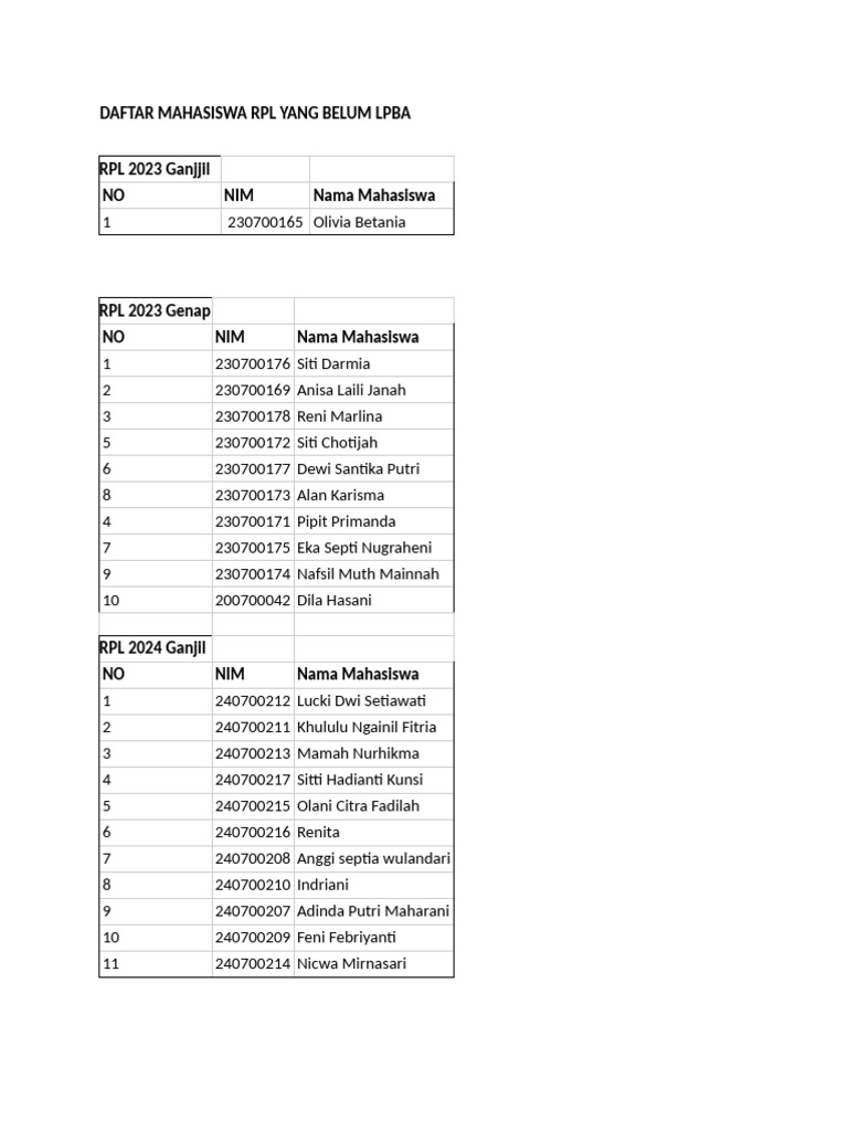 Daftar Mahasiswa LPBA Untuk Pak Andre | PDF