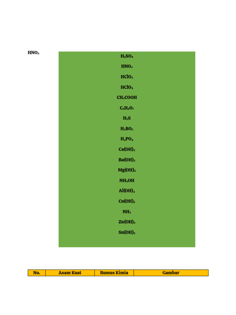 Tabel Asam dan Basa Kuat | PDF