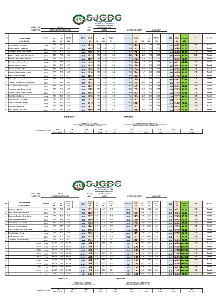 Ay2024 2025 2ndsem Hme105 Sgs Lab Recosana - May | PDF